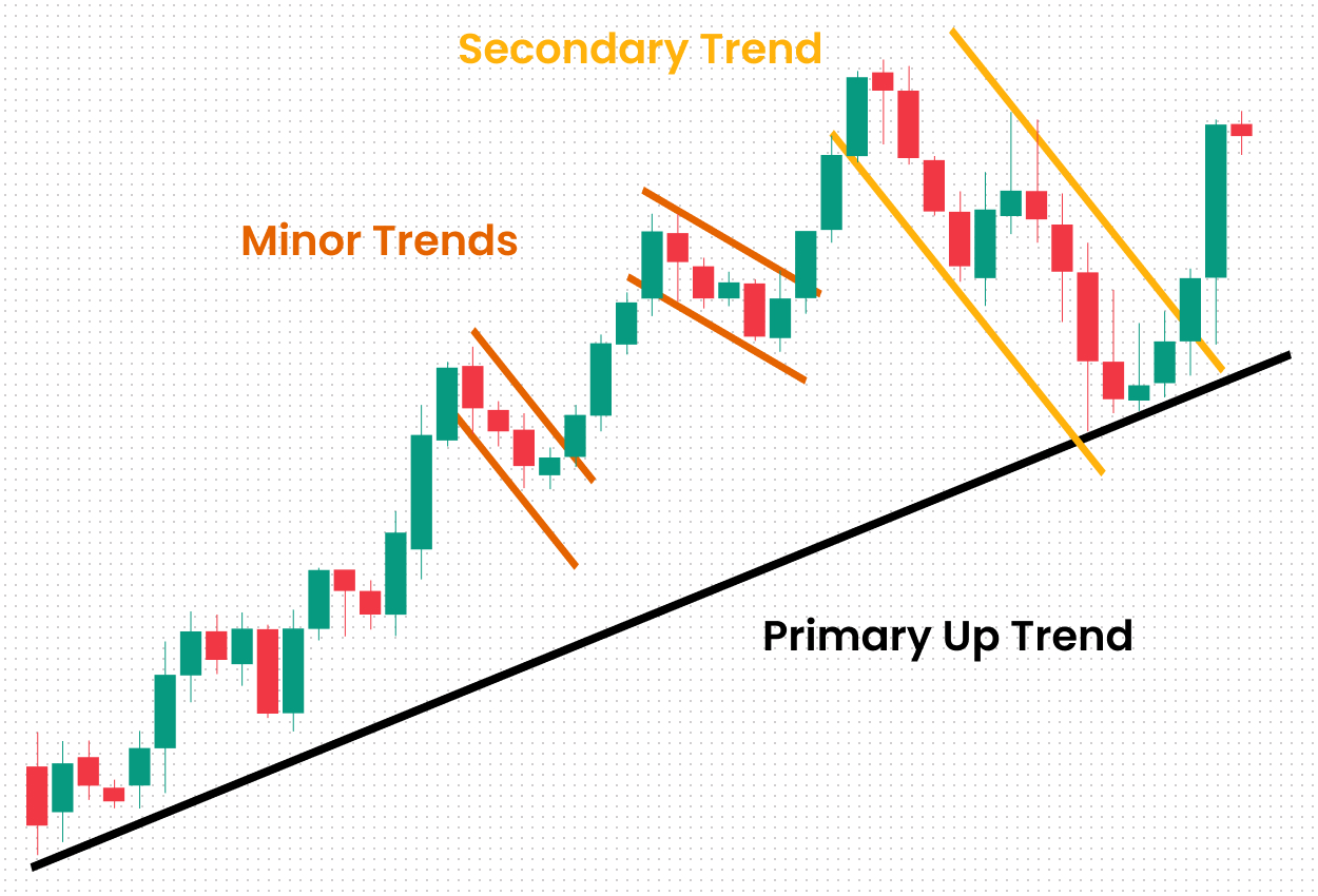 Market Trend Analysis: Cycles, Structure and Trend Logic | TheTradingStreet