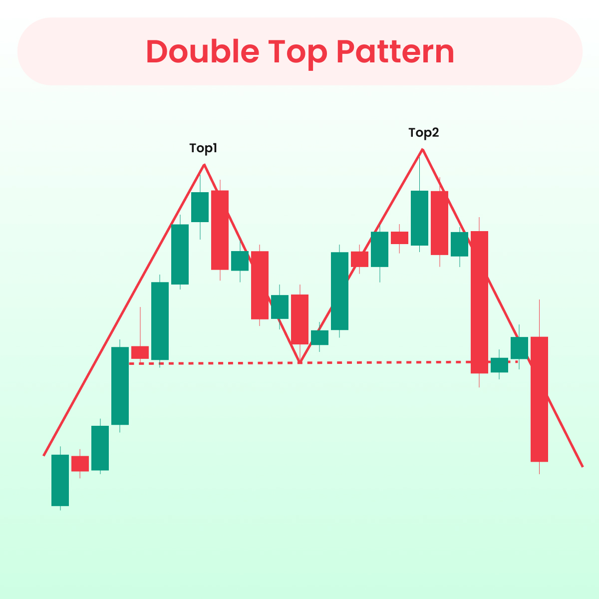 Top 3 Chart Patterns in Trading You Must Know as an Beginner ...
